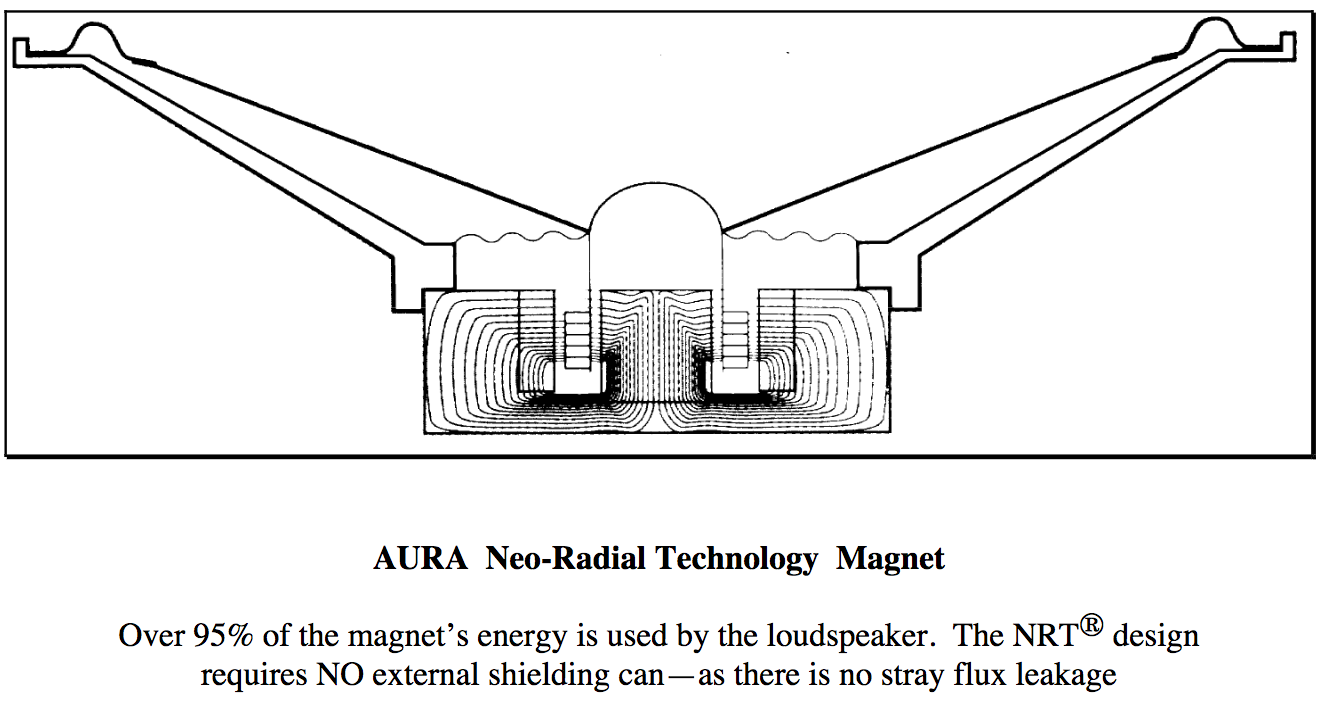 audiomeasurements.com | This site exists to present information related to performing audio ...